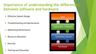 Differences between software and hardware presentation.pptx