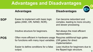 Differences Between SOP and POS method.pptx.pdf