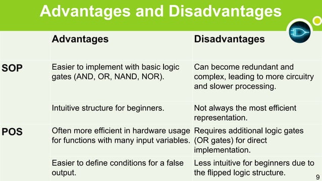 Differences Between SOP and POS method.pptx.pdf