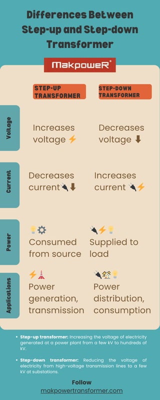 Differences Between Step-Up and Step-Down Transformer by Makpower ...
