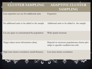 Differences Cluster Sampling and Adaptive Cluster Sampling | PPT