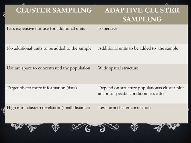 Differences Cluster Sampling And Adaptive Cluster Sampling Ppt