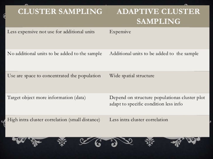 Differences Cluster Sampling and Adaptive Cluster Sampling