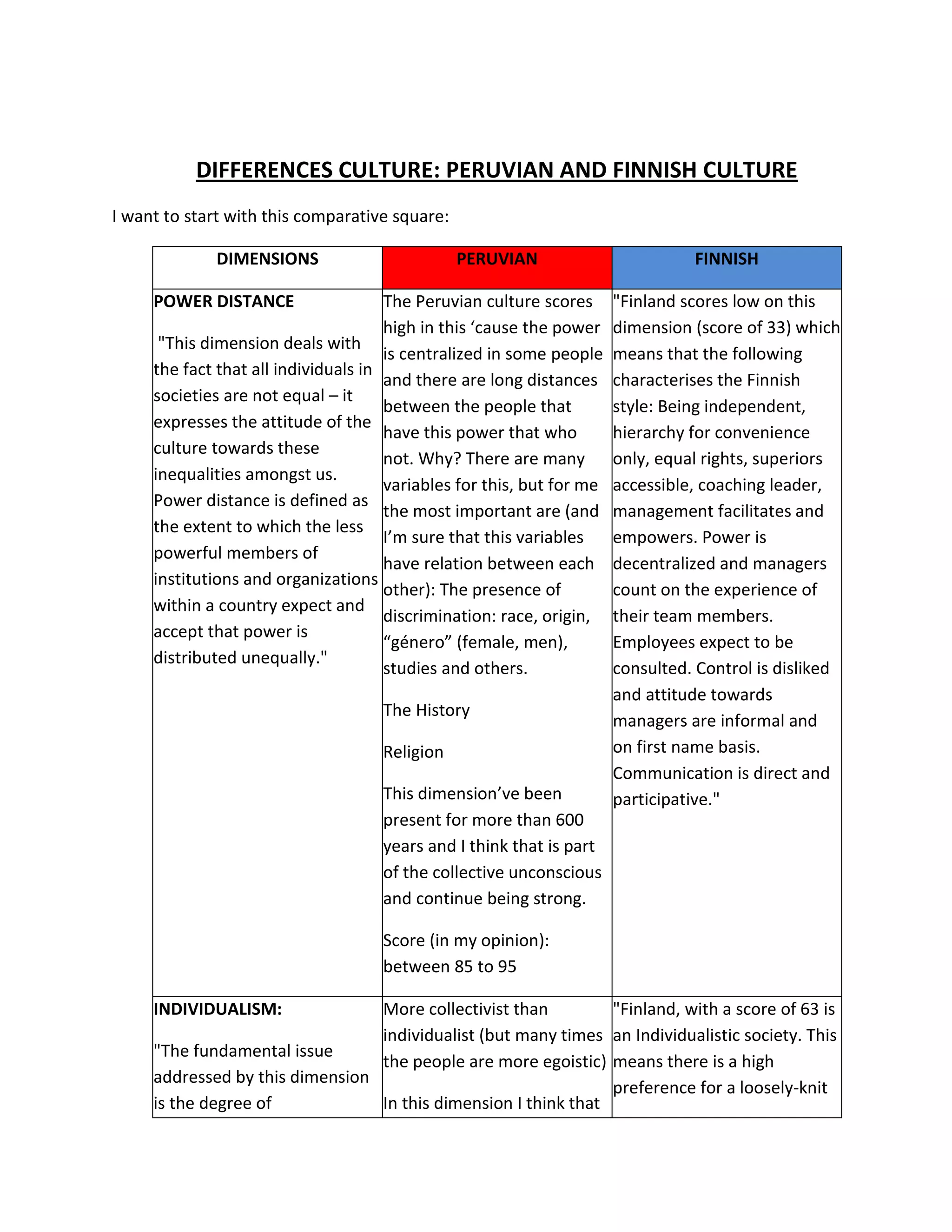 Differences culture peruvian and finnish culture | DOCX