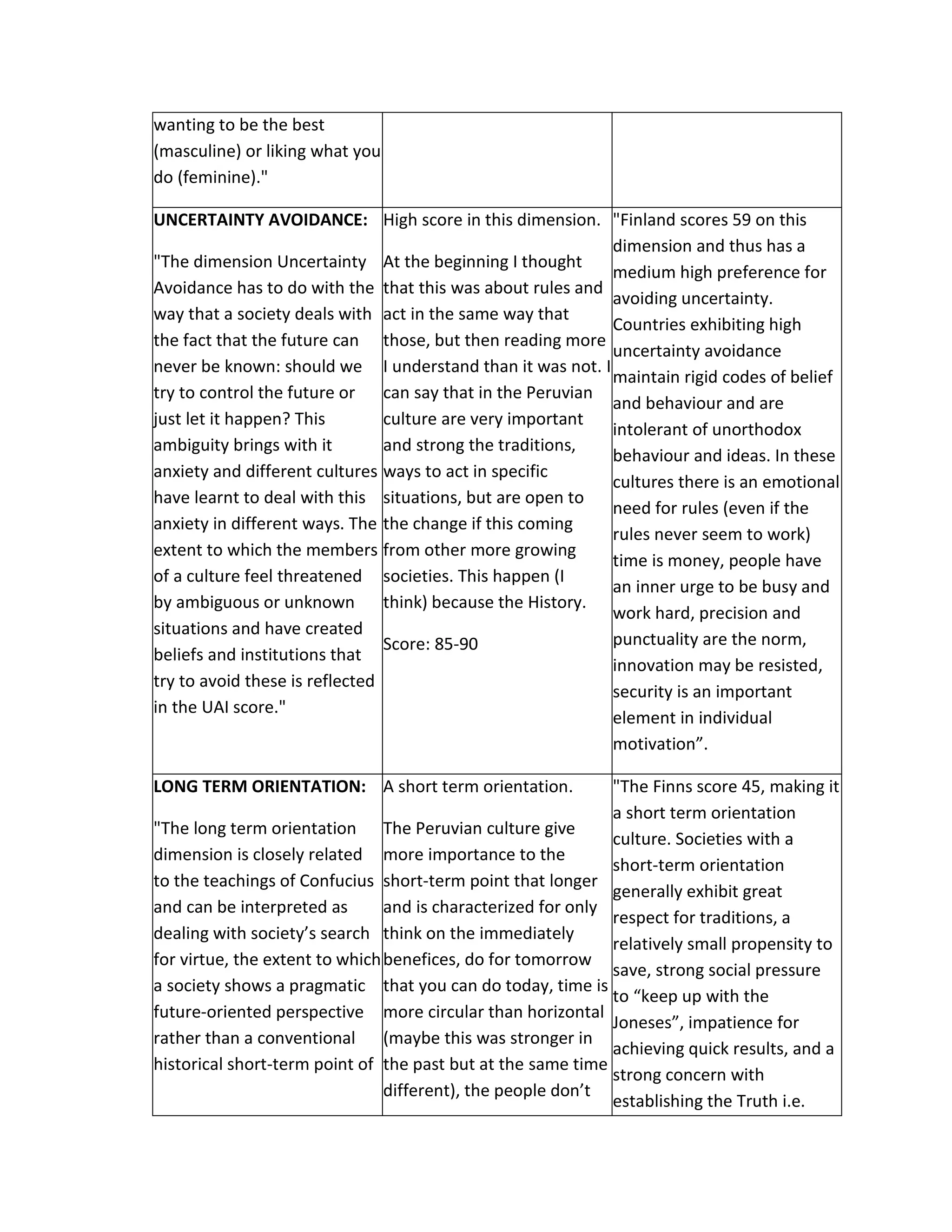 Differences culture peruvian and finnish culture | DOCX