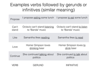 Gerunds and Infinitives: Changes in meaning | KEY