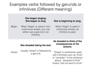 Gerunds and Infinitives: Changes in meaning | KEY