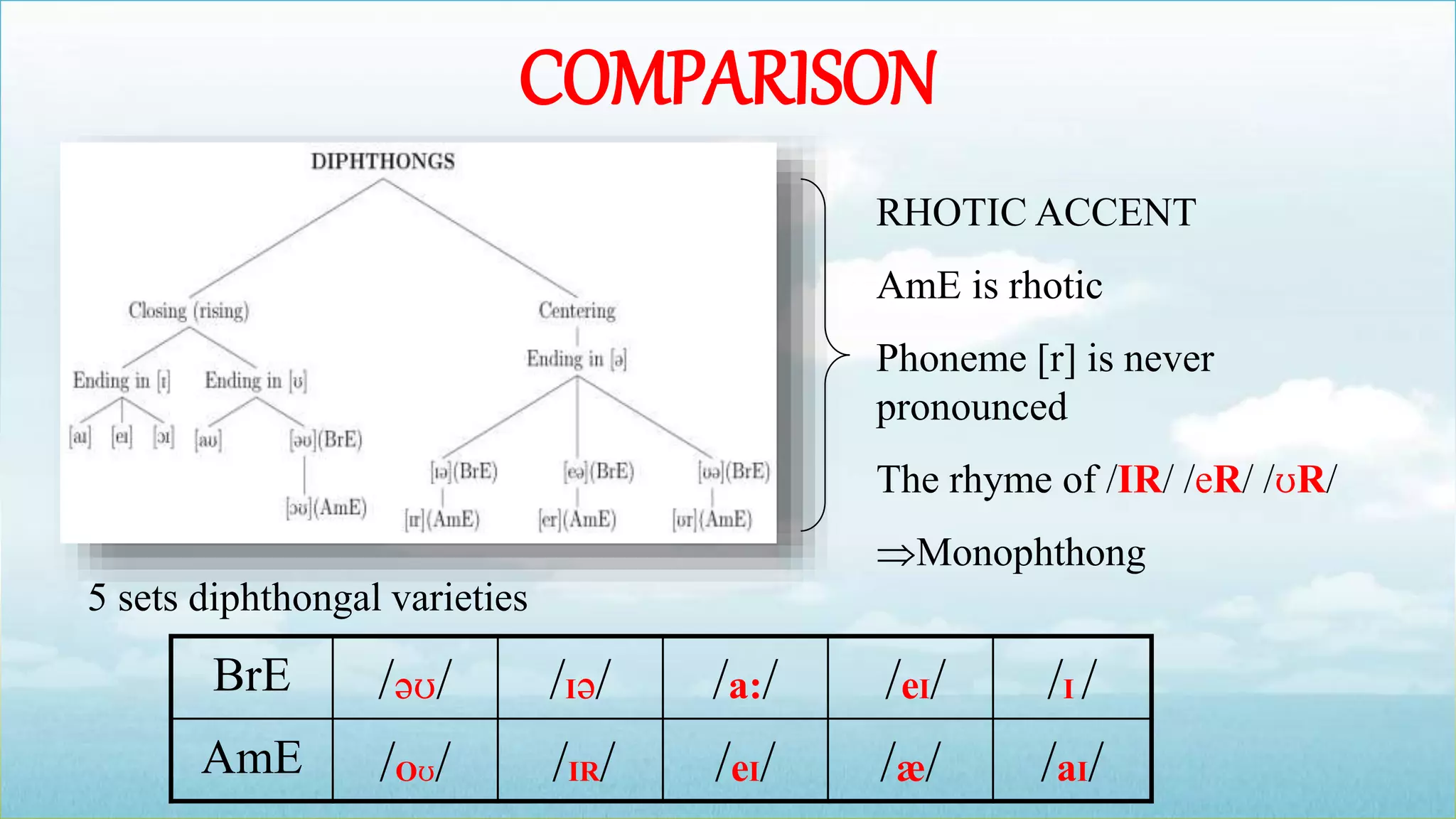 Differences in diphthongs | PPTX