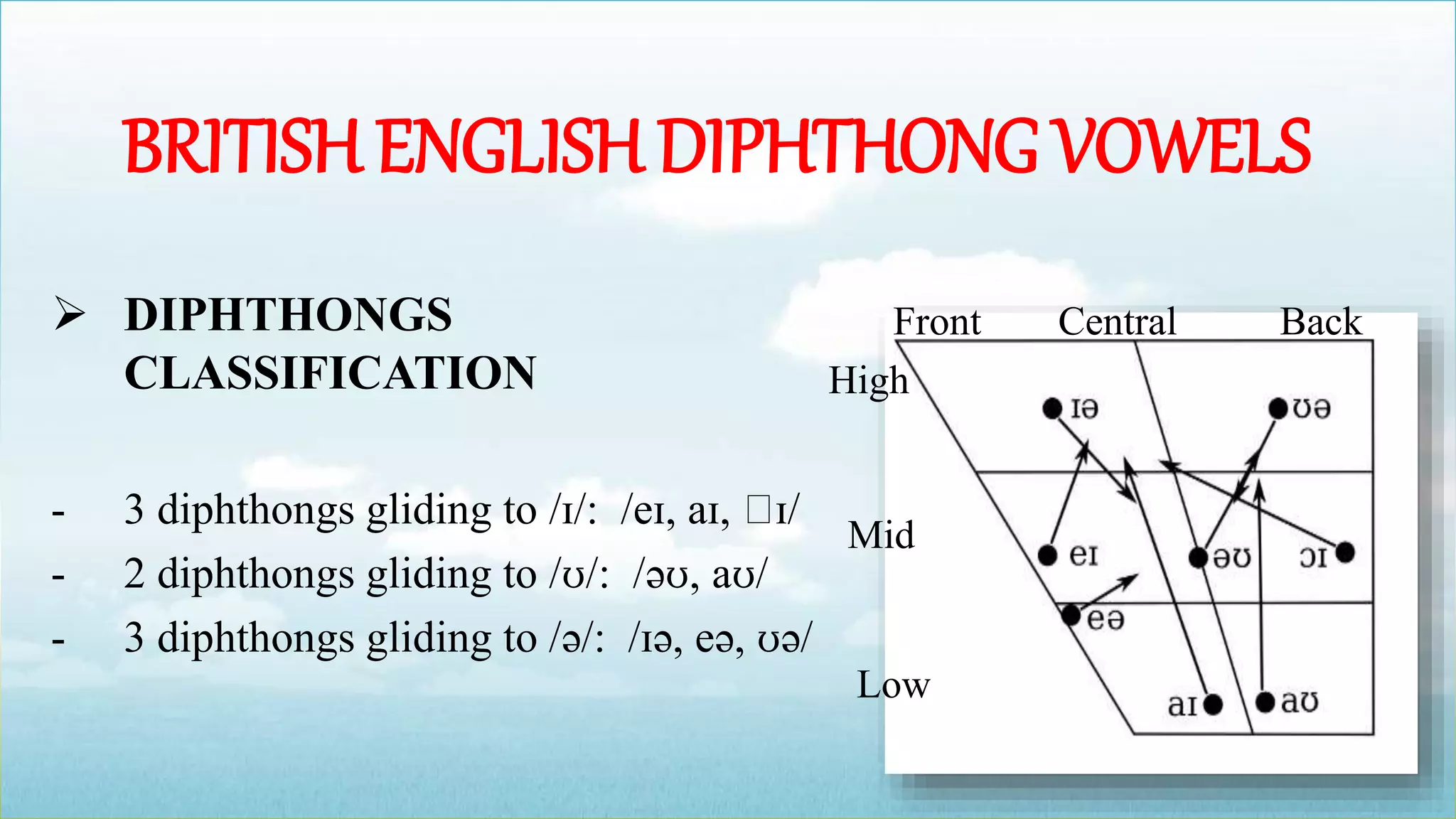 Differences in diphthongs | PPT