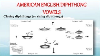 Differences in diphthongs | PPT