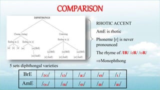 Differences in diphthongs | PPT