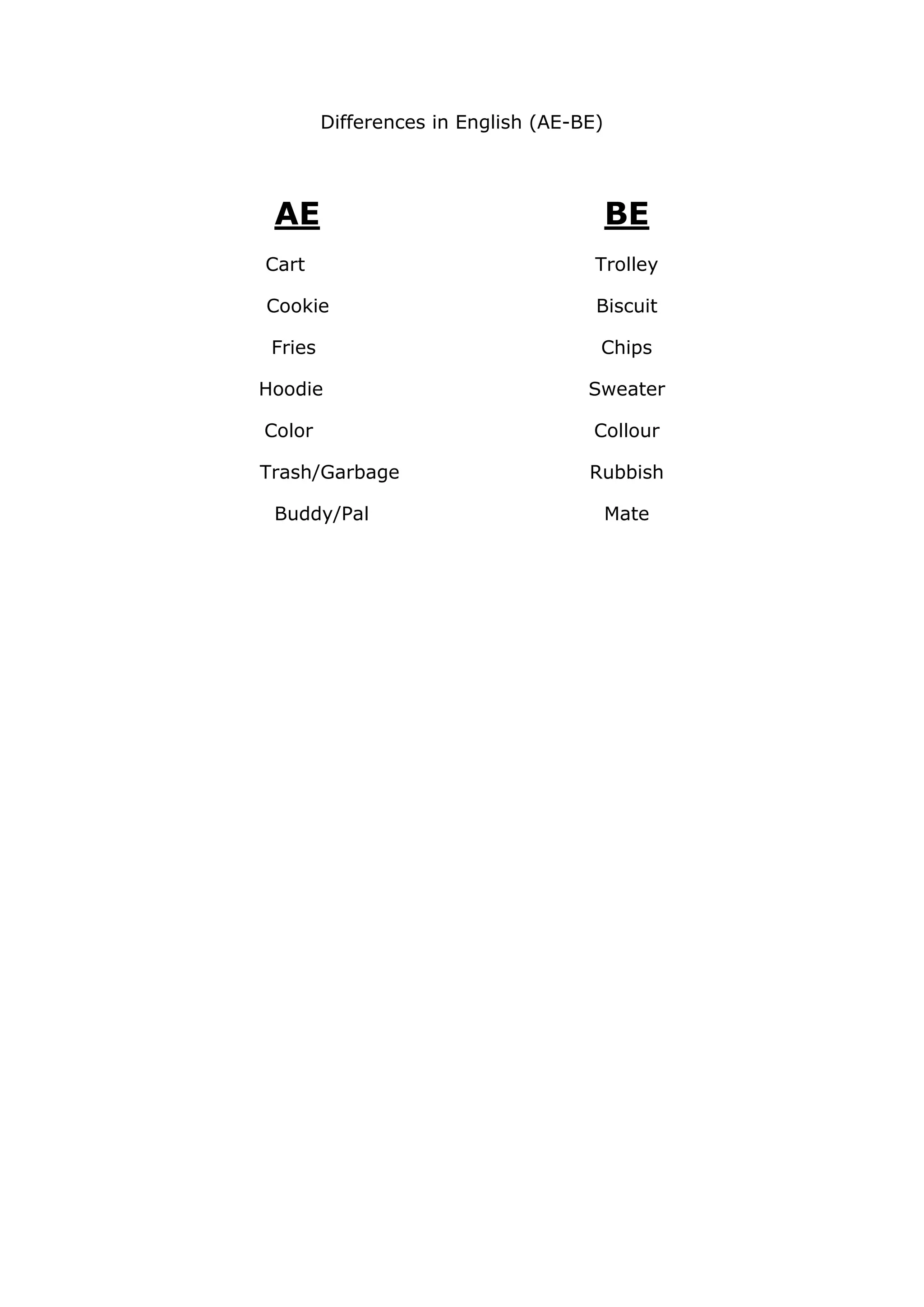 Differences in english (ae be) | DOCX