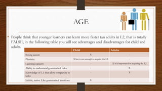 Differences in learners | PPT