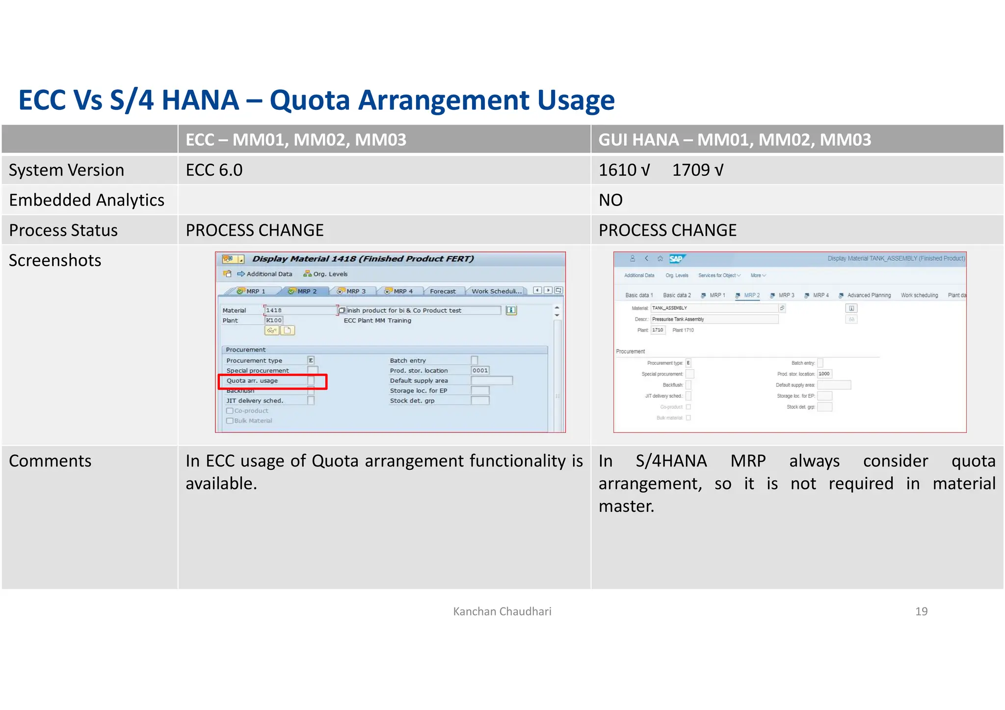 Differences_in_PP_in_SAP_S_4HANA_With_Respect_to_ECC_1708433087.pdf