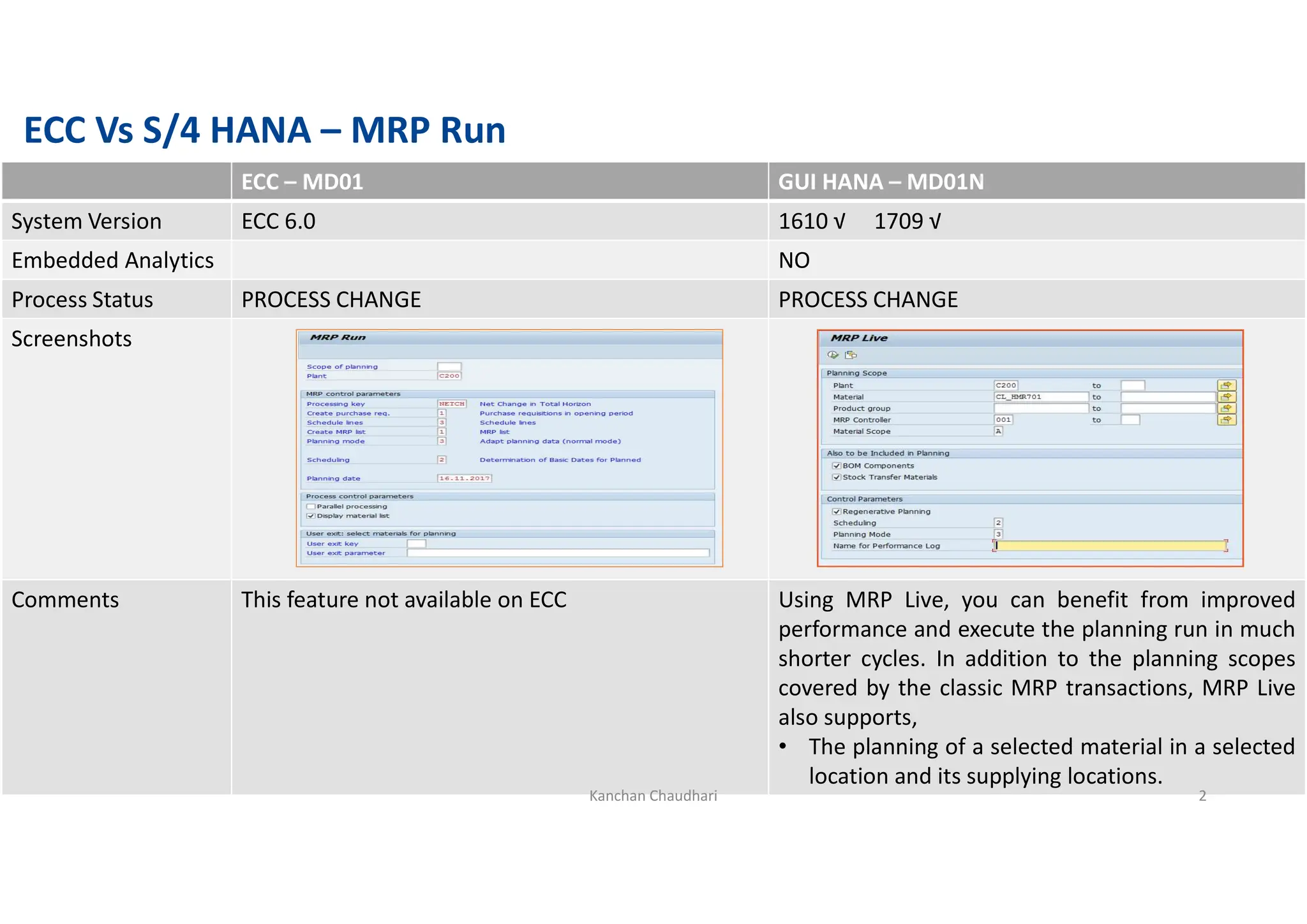 Differences_in_PP_in_SAP_S_4HANA_With_Respect_to_ECC_1708433087.pdf