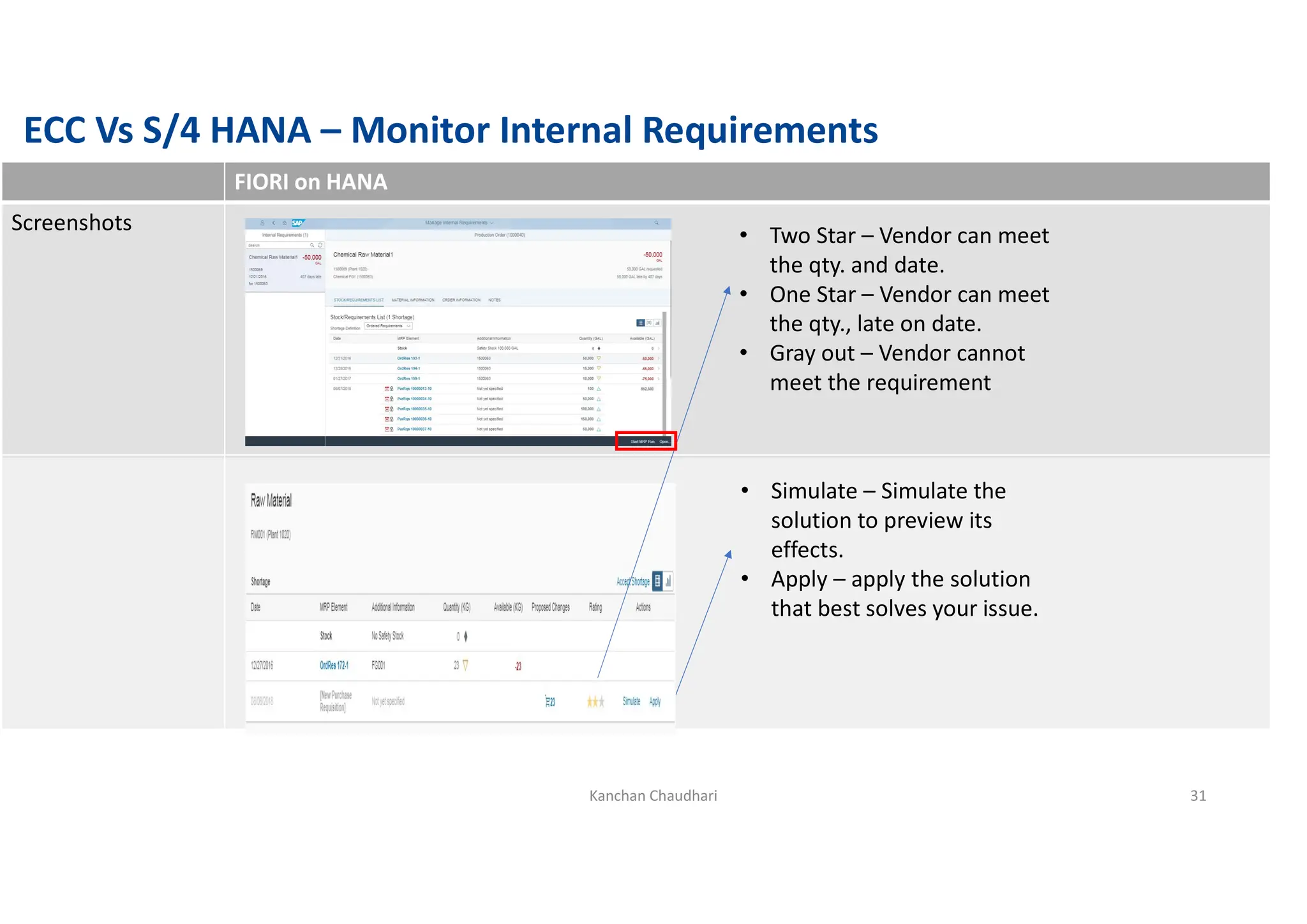 Differences_in_PP_in_SAP_S_4HANA_With_Respect_to_ECC_1708433087.pdf