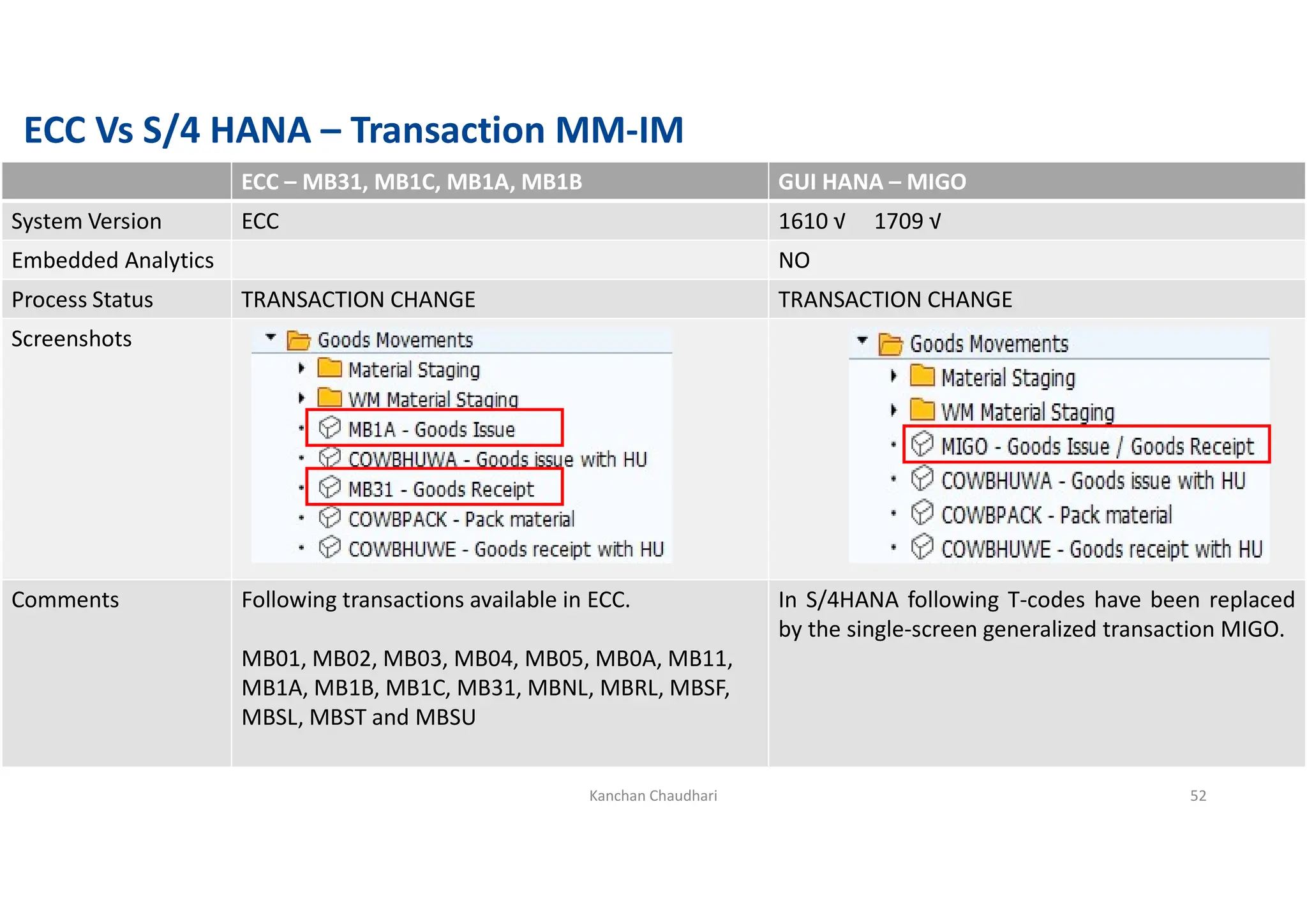 Differences_in_PP_in_SAP_S_4HANA_With_Respect_to_ECC_1708433087.pdf