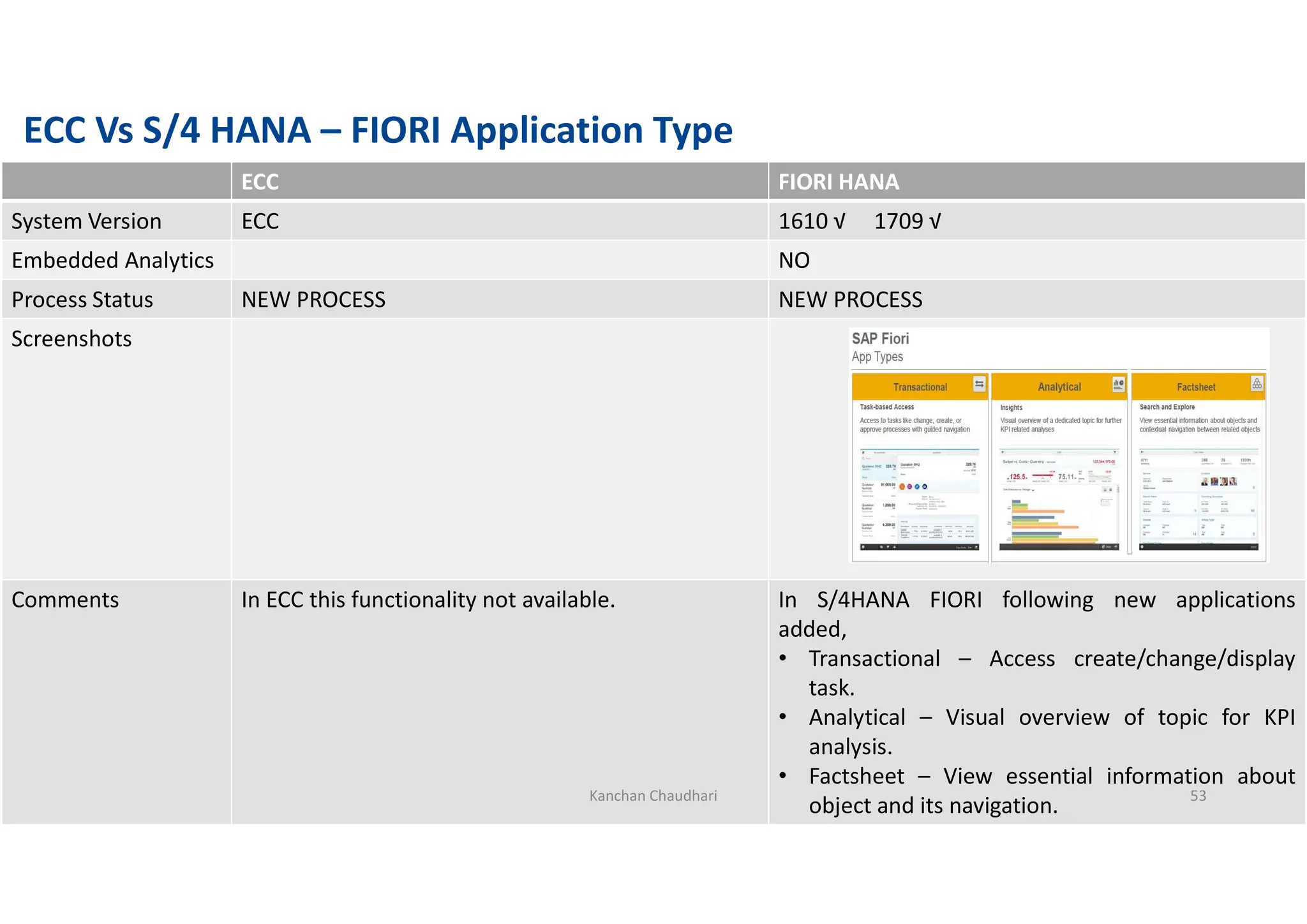 Differences_in_PP_in_SAP_S_4HANA_With_Respect_to_ECC_1708433087.pdf