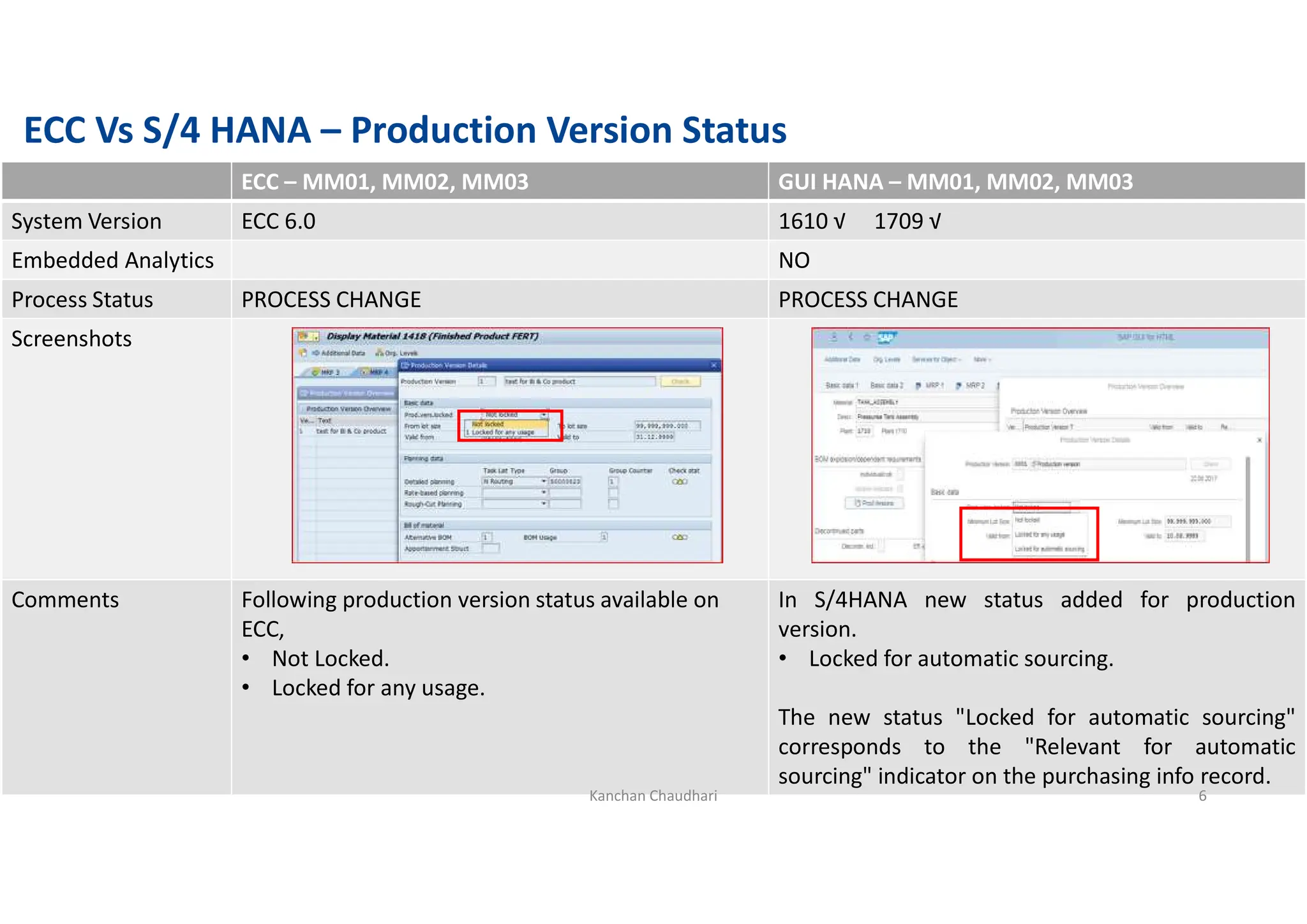 Differences_in_PP_in_SAP_S_4HANA_With_Respect_to_ECC_1708433087.pdf