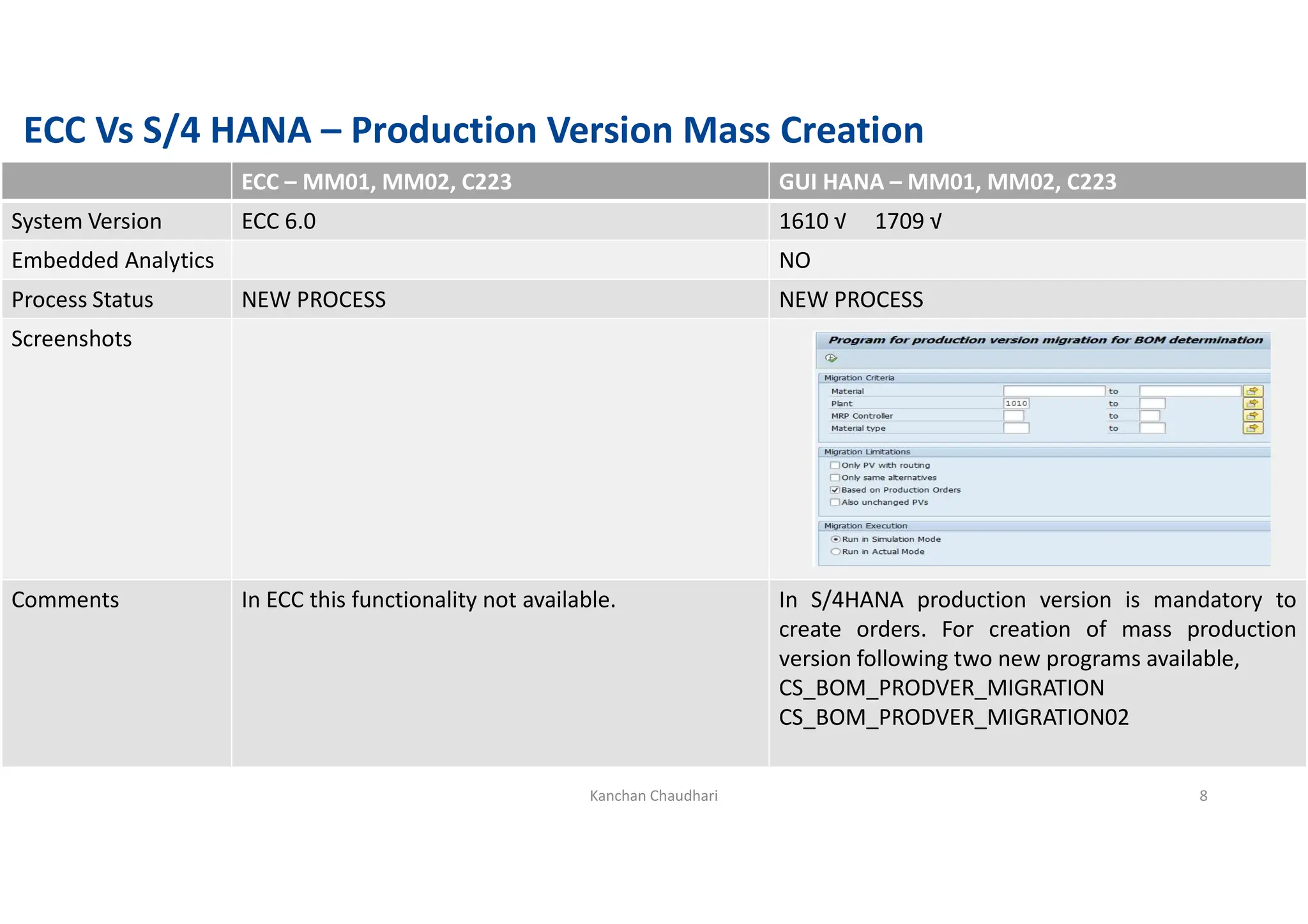 Differences_in_PP_in_SAP_S_4HANA_With_Respect_to_ECC_1708433087.pdf