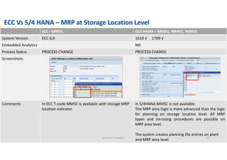 Differences_in_PP_in_SAP_S_4HANA_With_Respect_to_ECC_1708433087.pdf