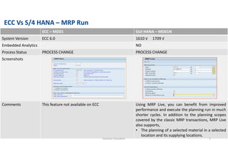 Differences_in_PP_in_SAP_S_4HANA_With_Respect_to_ECC_1708433087.pdf