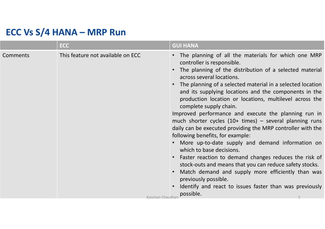 Differences_in_PP_in_SAP_S_4HANA_With_Respect_to_ECC_1708433087.pdf | Computer Software and ...