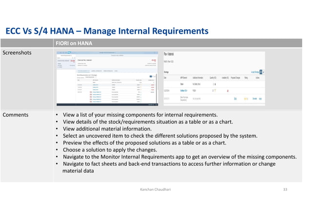 Differences_in_PP_in_SAP_S_4HANA_With_Respect_to_ECC_1708433087.pdf | Computer Software and ...