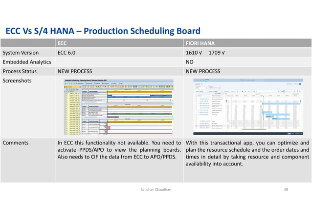 Differences_in_PP_in_SAP_S_4HANA_With_Respect_to_ECC_1708433087.pdf | Computer Software and ...