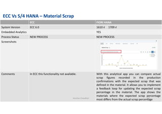 Differences_in_PP_in_SAP_S_4HANA_With_Respect_to_ECC_1708433087.pdf