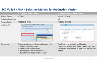 Differences_in_PP_in_SAP_S_4HANA_With_Respect_to_ECC_1708433087.pdf