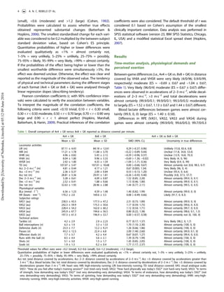 Differences in strength and speed demands between 4v4 and 8v8 SSG | PDF