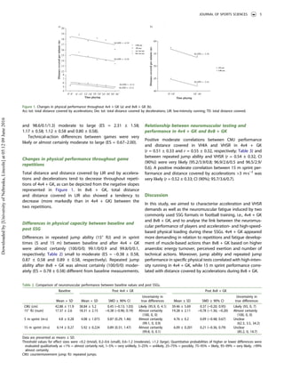 Differences in strength and speed demands between 4v4 and 8v8 SSG | PDF