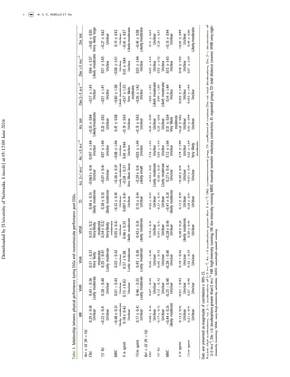 Differences in strength and speed demands between 4v4 and 8v8 SSG | PDF