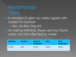 Differences between old english and modern english | PPTX