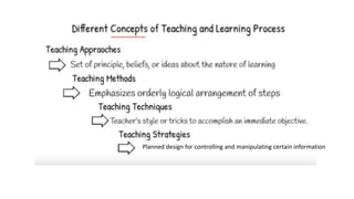 Differences of teaching approaches, methods etc..pptx
