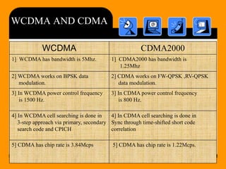 Differences of technologies | PPTX