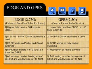 Differences of technologies | PPTX