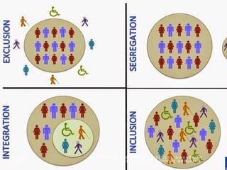 DIFFERENCE SPECIAL, INCLUSIVE AND INTEGRATED | PPTX