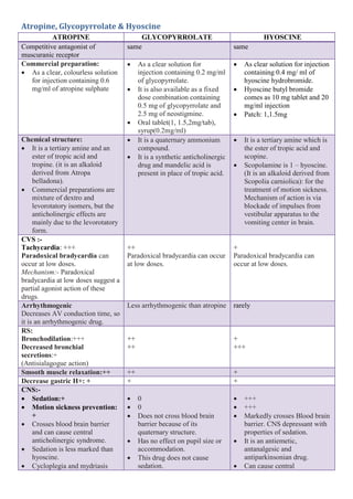 Notes for Differences in Anesthesia | PDF