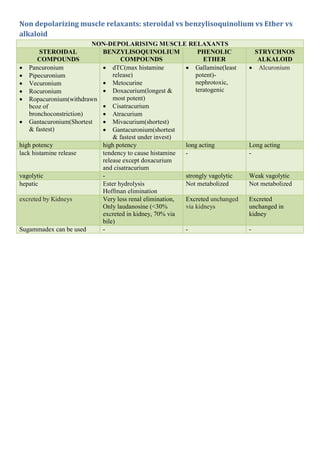 Notes for Differences in Anesthesia | PDF