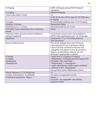 Notes for Differences in Anesthesia | PDF
