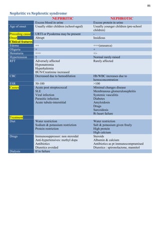 Notes for Differences in Anesthesia | PDF