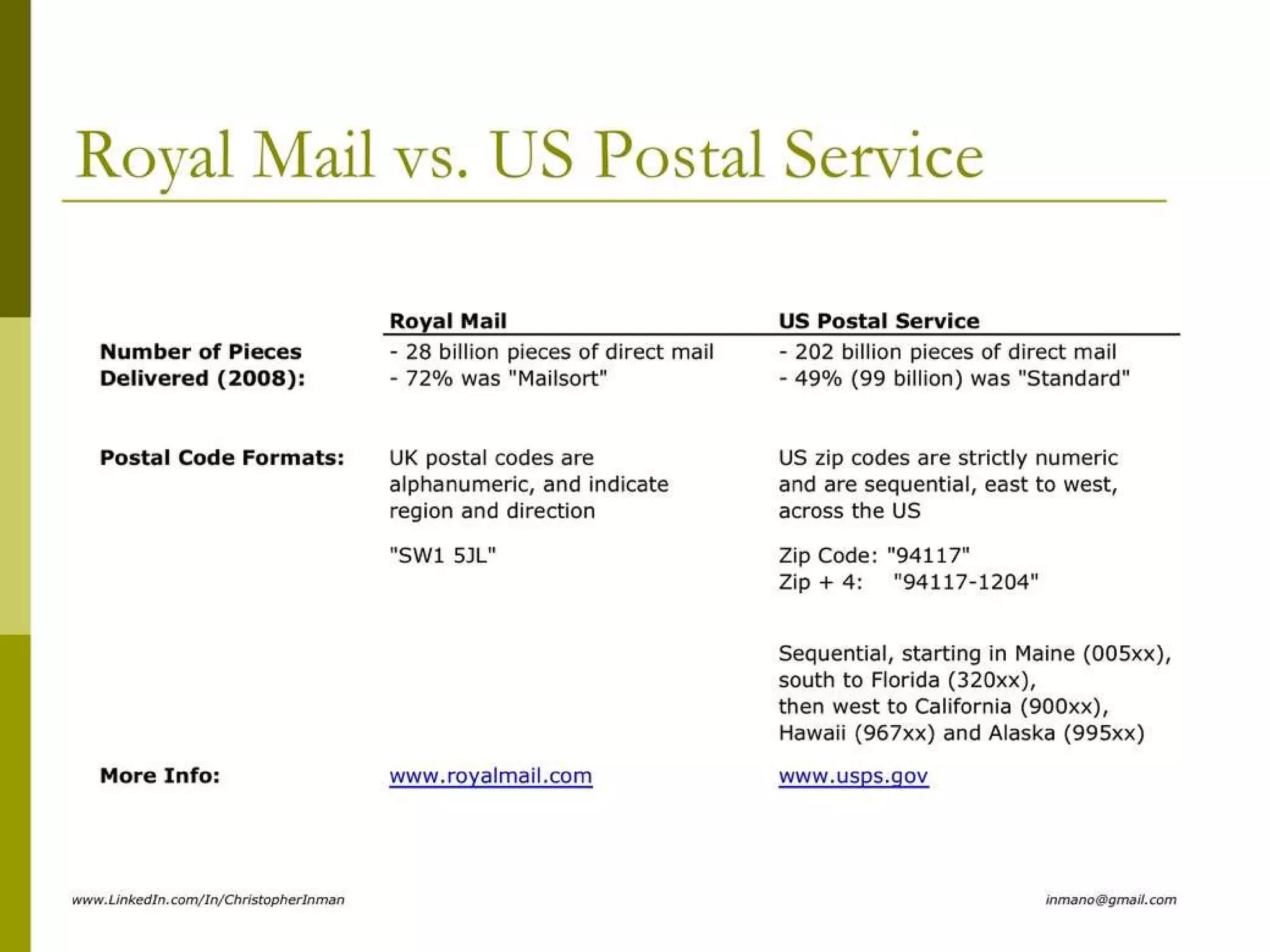 Differences UK vs. US Catalogue Markets (UK version) | PPT