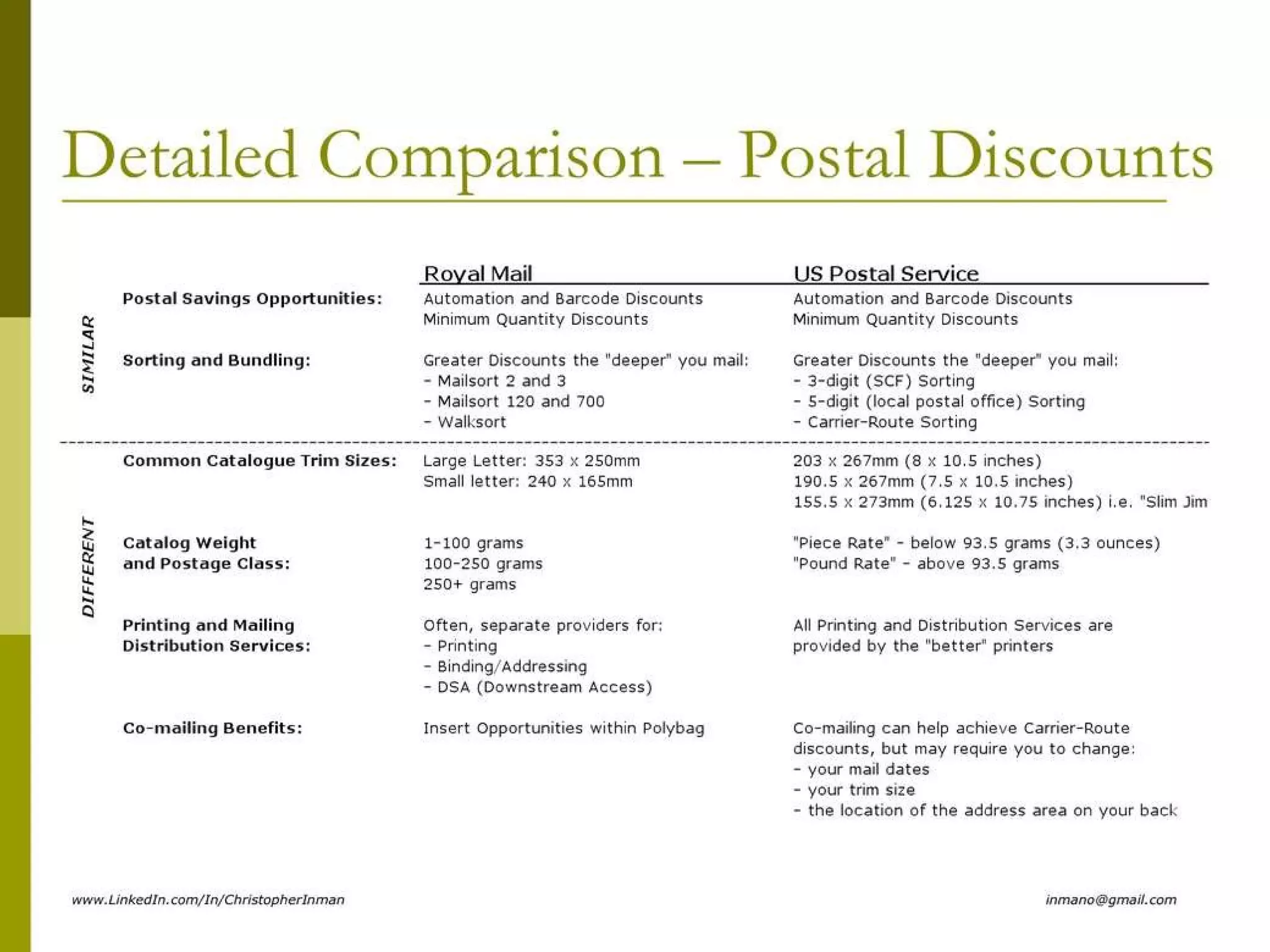 Differences UK vs. US Catalogue Markets (UK version) | PPT