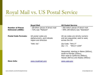 Differences UK vs. US Catalogue Markets (UK version) | PPT
