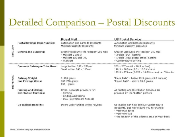Differences UK vs. US Catalogue Markets (UK version) | PPT