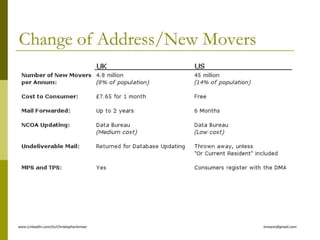 Differences UK vs. US Catalogue Markets (UK version) | PPT
