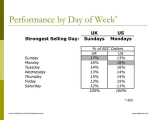 Differences UK vs. US Catalogue Markets (UK version) | PPT