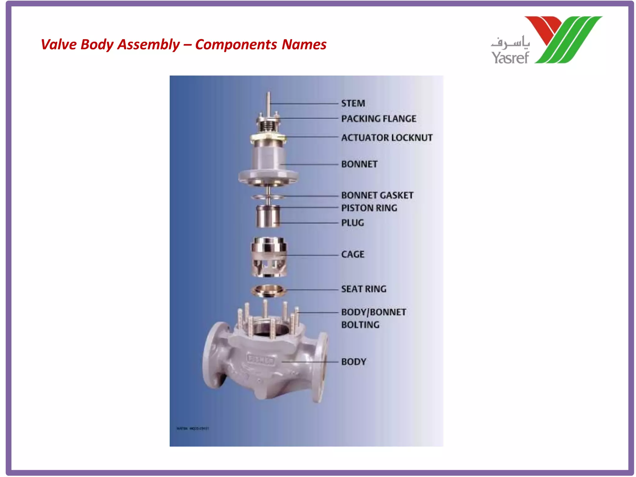 Difference Types of Control Valves Presentation.pdf